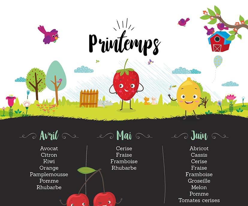 Fruits de saison : le calendrier du N°1 des fruits au bureau - A & A