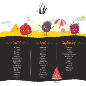 Fruits de saison : le calendrier du N°1 des fruits au bureau - A & A