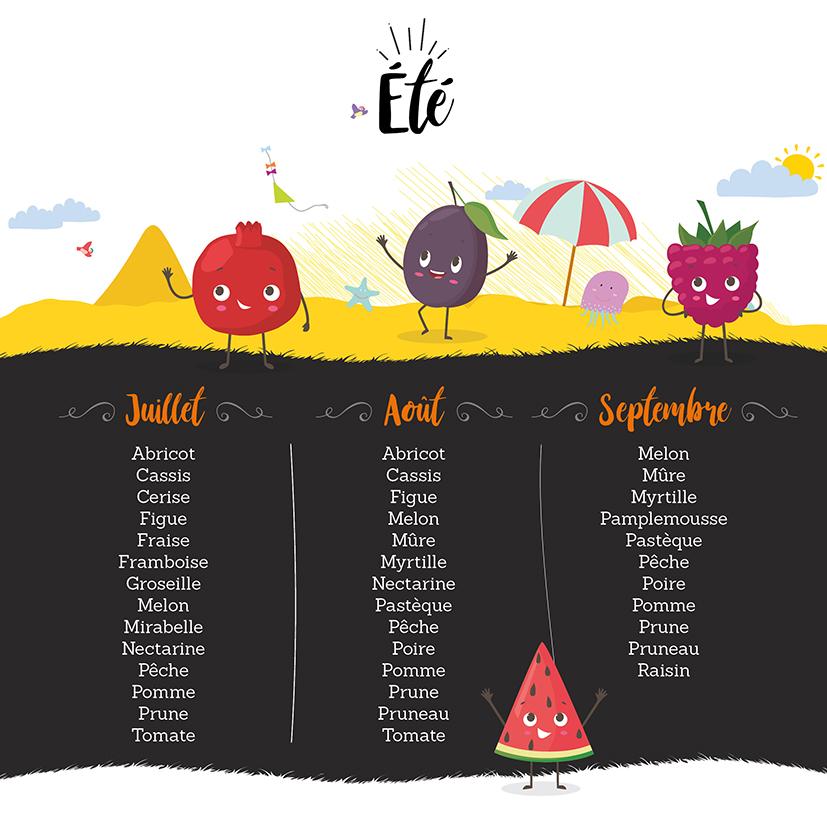 Fruits de saison : le calendrier du N°1 des fruits au bureau - A & A