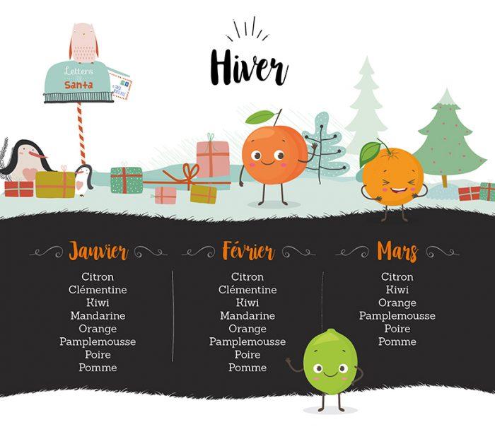 Fruits de saison : le calendrier du N°1 des fruits au bureau - A & A