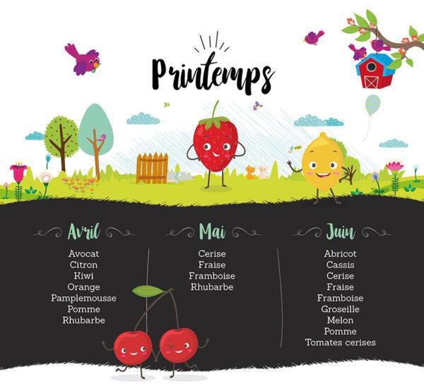 Fruits de saison : le calendrier du N°1 des fruits au bureau - A & A