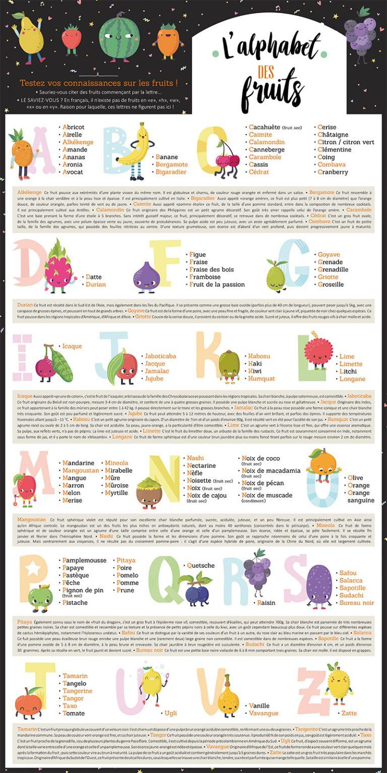 Fruit en L et légume en L : la liste complète en Français - A & A